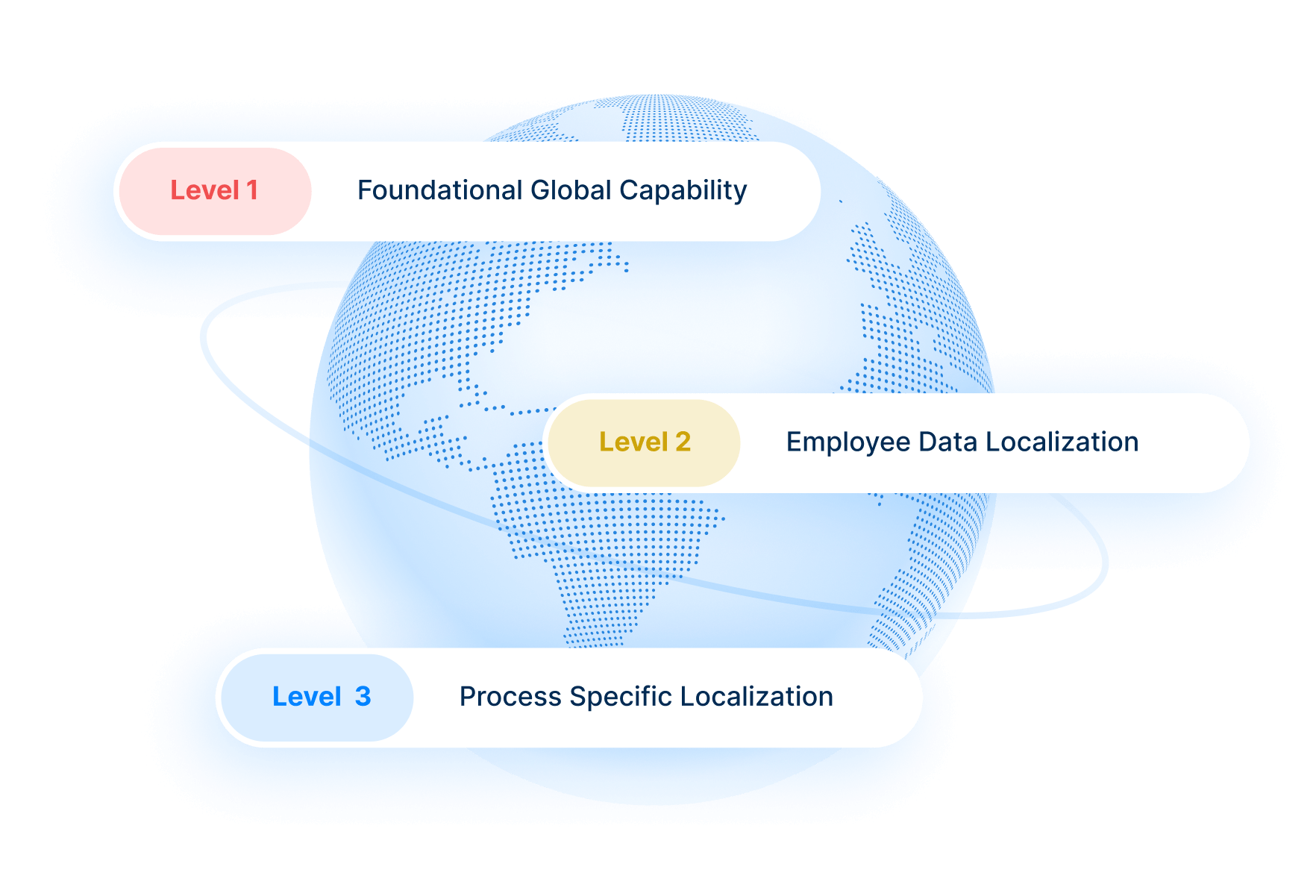Master Global HR Complexity Locally with Darwinbox